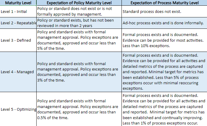 Cyber Security Strategy – Guide to Managers and Leaders - Cyber Labs